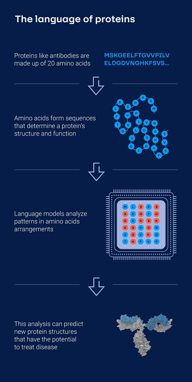 Three ways AI is changing drug discovery at AbbVie | AbbVie