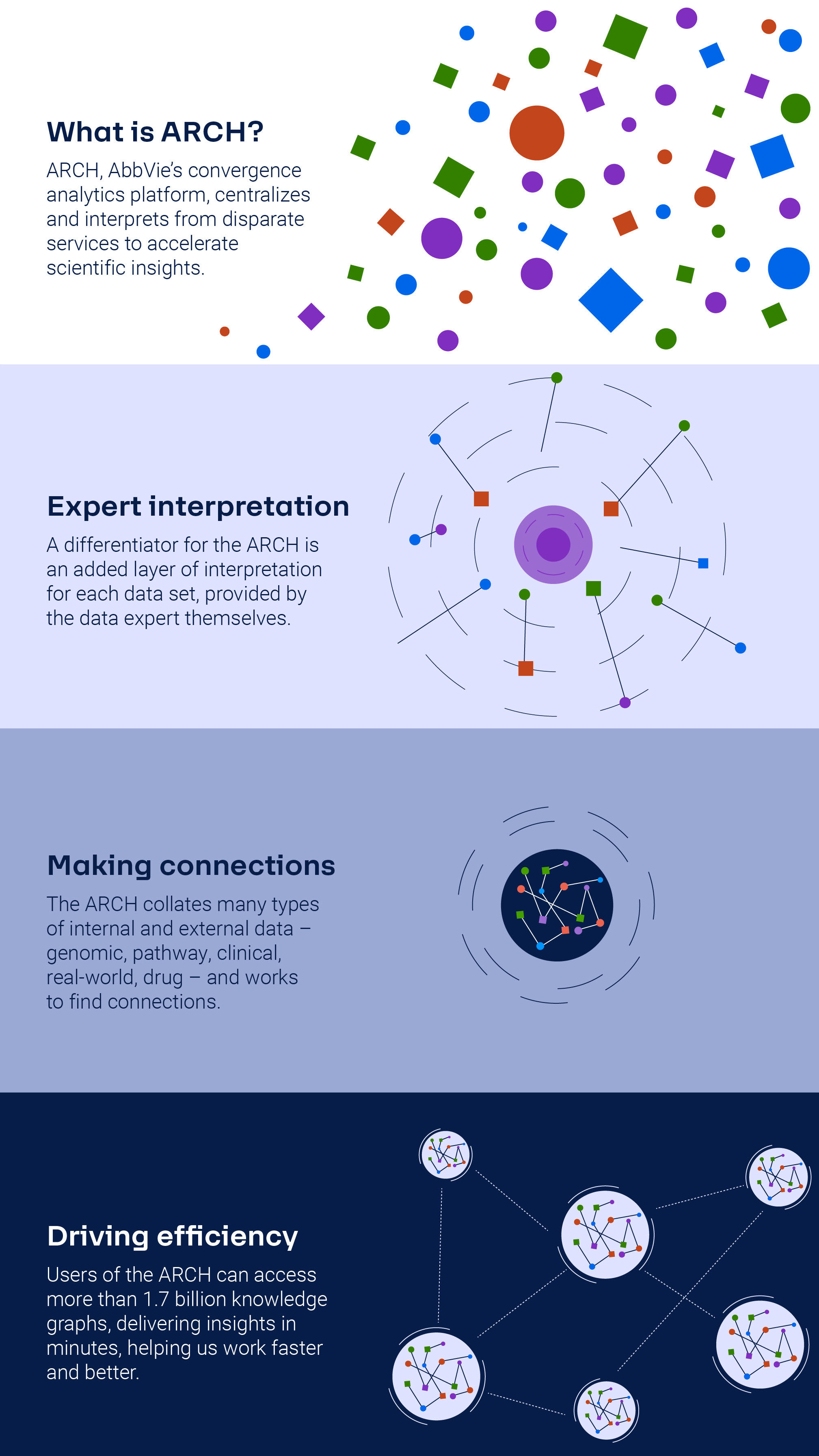 Meet the ARCH, a time-saving tool for researchers focused on finding ...