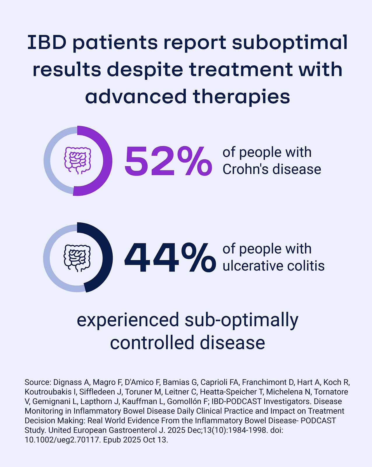 Real-World Evidence in IBD: Driving Innovative Approaches to Care | AbbVie