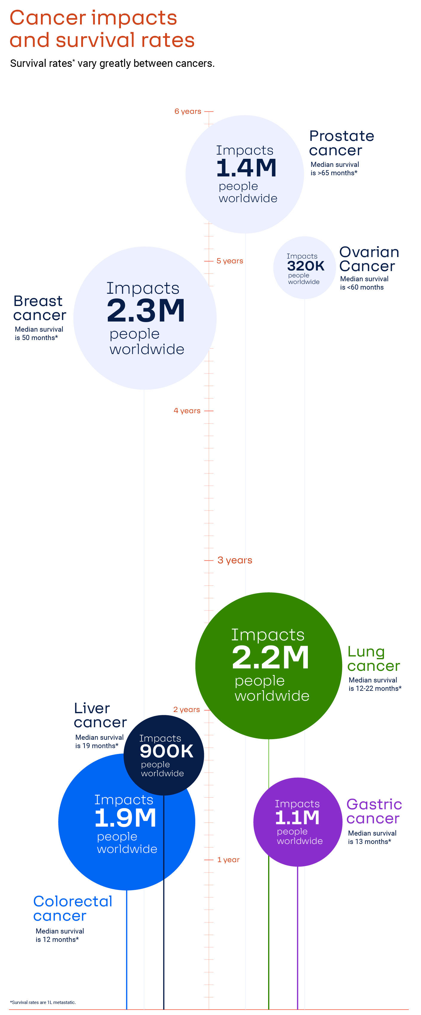 Not good enough: behind the drive to give cancer patients more time ...