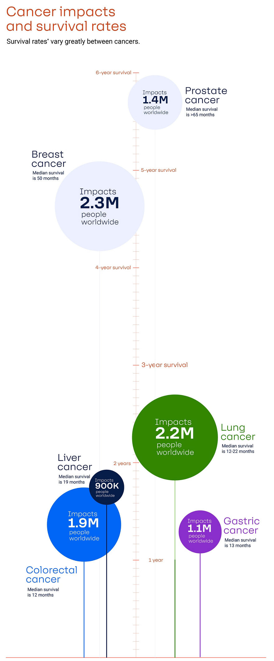 Not good enough: behind the drive to give cancer patients more time ...